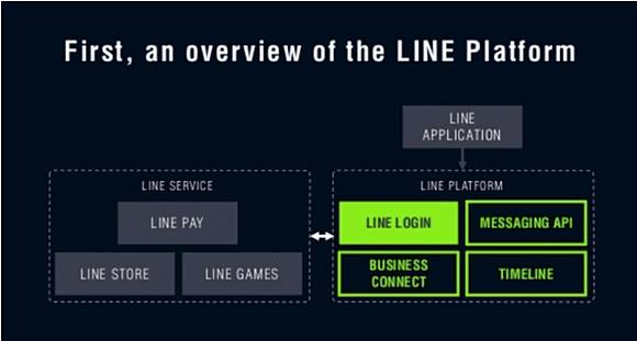 LINE Developer Day 2016 งานประจำปีสำหรับนักพัฒนาจากไลน์ที่มีผู้ร่วมงาน ...