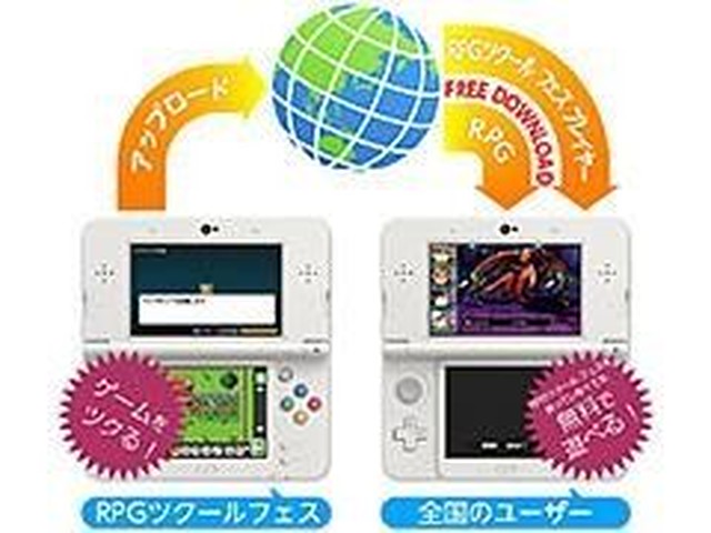 無料で遊べる3DSソフト「RPGツクール フェス プレイヤー」（4Gamer）