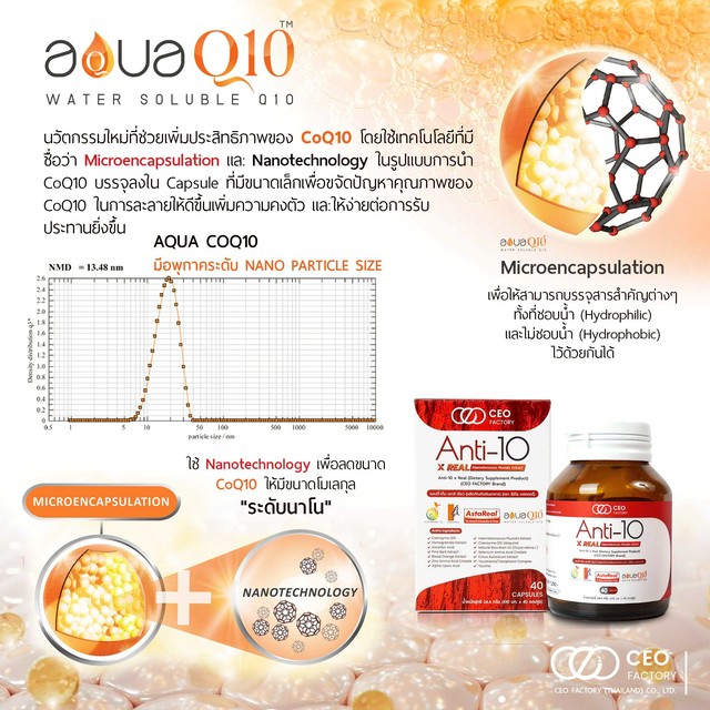 แอนตี้-เท็น เอกซ์ เรียว Anti-10 x Real Super Antioxidant 10 กว่าชนิด ...