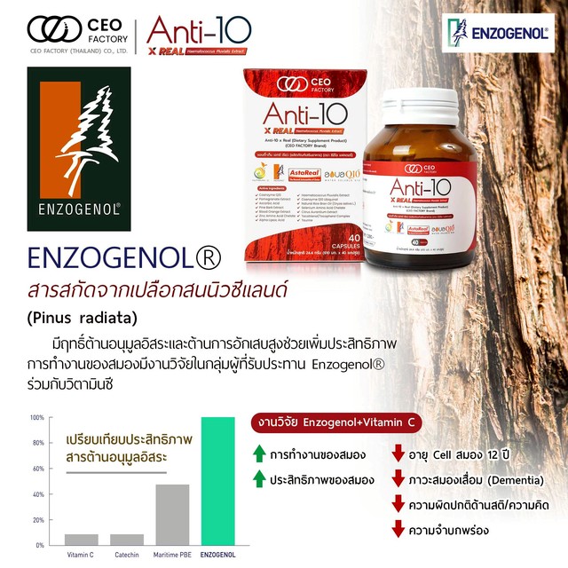 แอนตี้-เท็น เอกซ์ เรียว Anti-10 x Real Super Antioxidant 10 กว่าชนิด ...