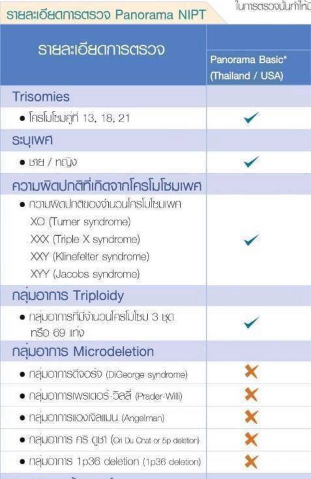 NIPT Panorama Basic (5 โครโมโซม+ เพศ ) | LINE SHOPPING