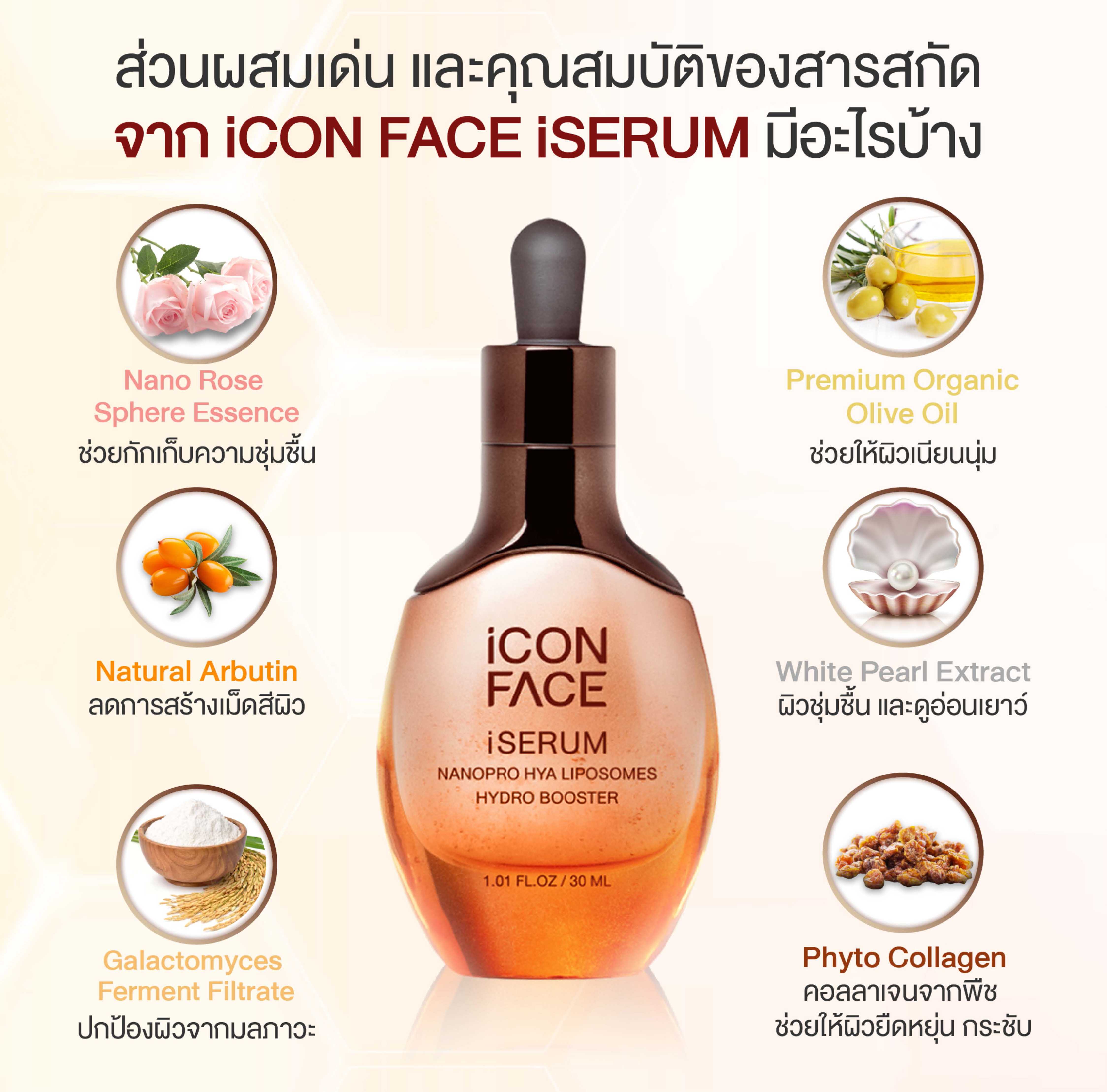 โปรโมชั่น iCon Face iSerum | LINE SHOPPING