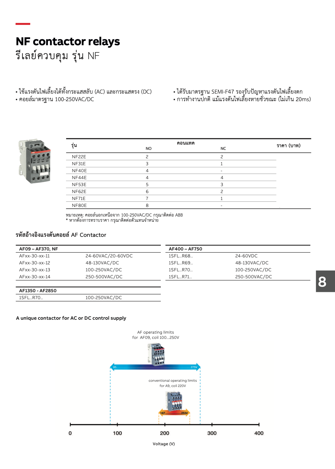 ABB Contactor คอนแทคเตอร์ AF190-30-11 100-250V50/60HZ-DC | LINE SHOPPING