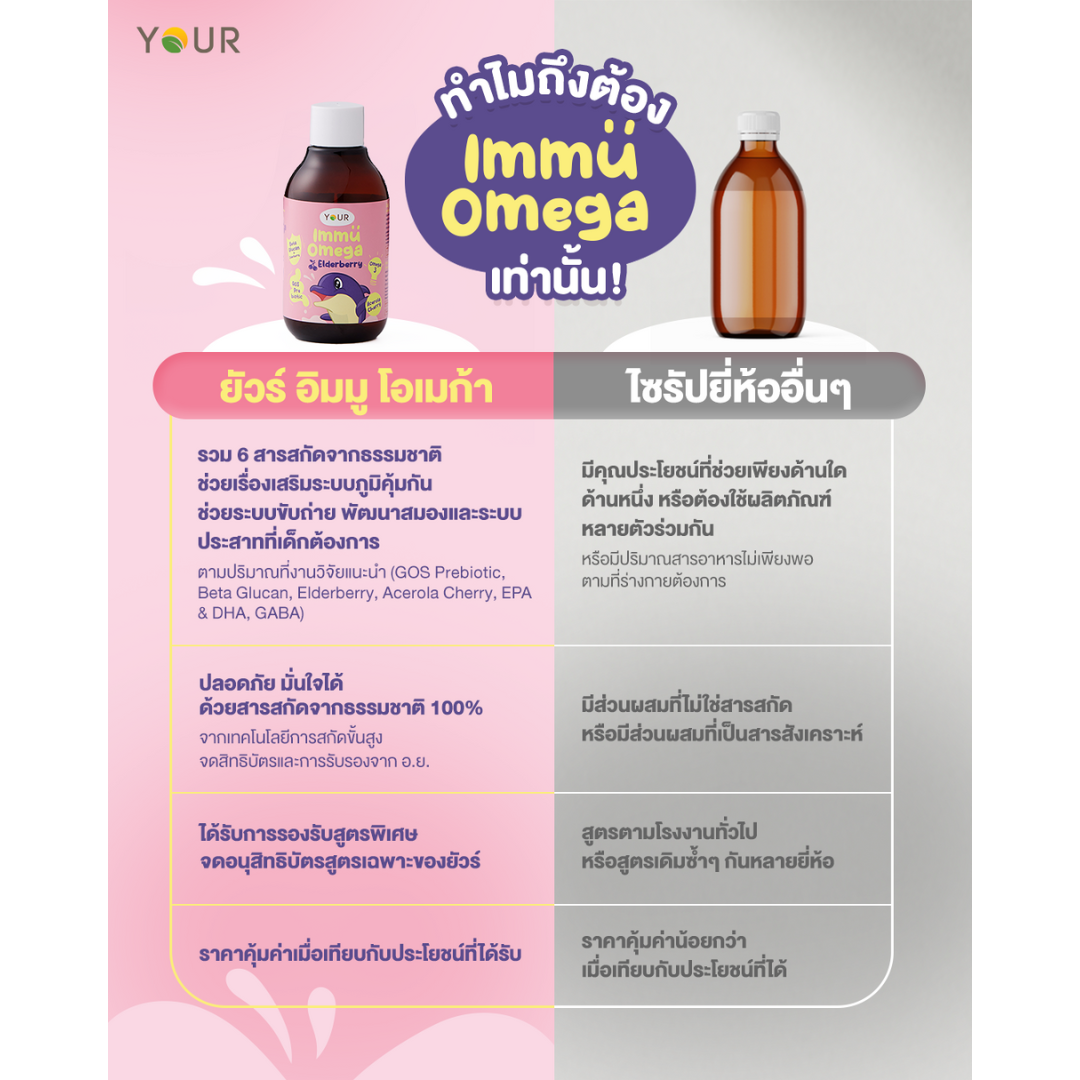YOUR Immu Omega Kids Syrup อาหารเสริมเด็ก ยัวร์ อิมมู โอเมก้า เสริมภูมิ ...