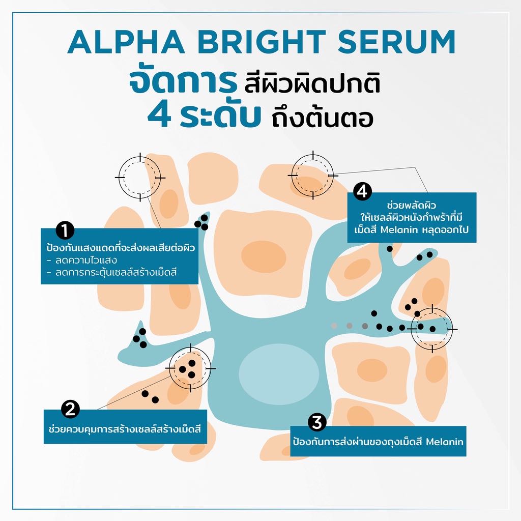 AlphaScience Alpha Bright Serum 20 ml. | LINE SHOPPING