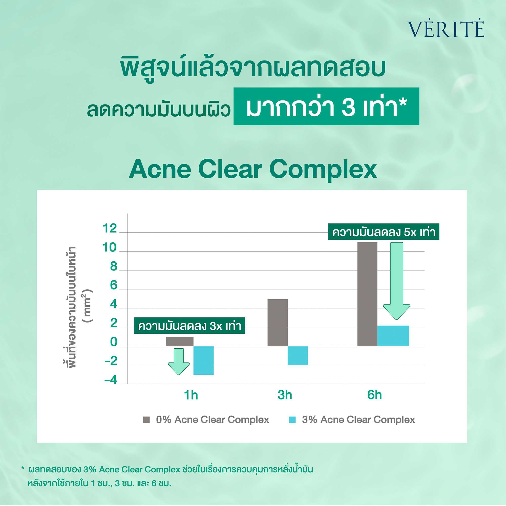 Verlte Pre-Pro Acne Clearing Cleansing Foam 100 ml. | LINE SHOPPING