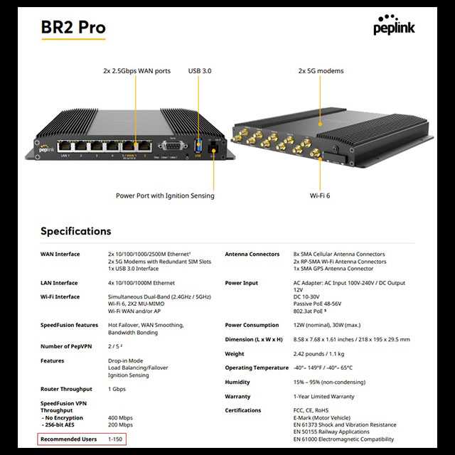 SET 4 5G 4 SIM Bonding Outdoor Event | LINE SHOPPING