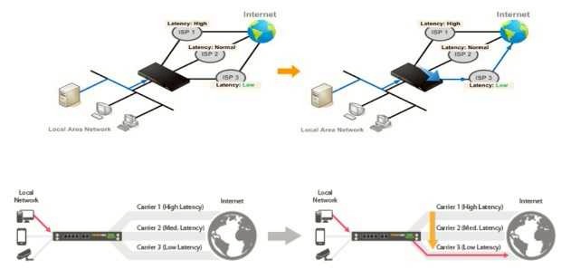 SET 10 5G 6 SIM Bonding | LINE SHOPPING