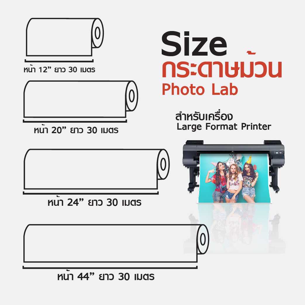 Hi-jet กระดาษโฟโต้ Inkjet Lab 260 แกรม ไซต์ม้วน ยาว 30 เมตร แกน 3 นิ้ว ...