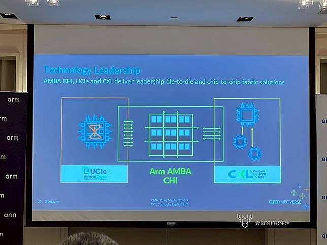 Arm 推出工業級次世代 Neoverse V2平台：為雲端運算與AI奠定強大基礎 - Yahoo奇摩汽車機車
