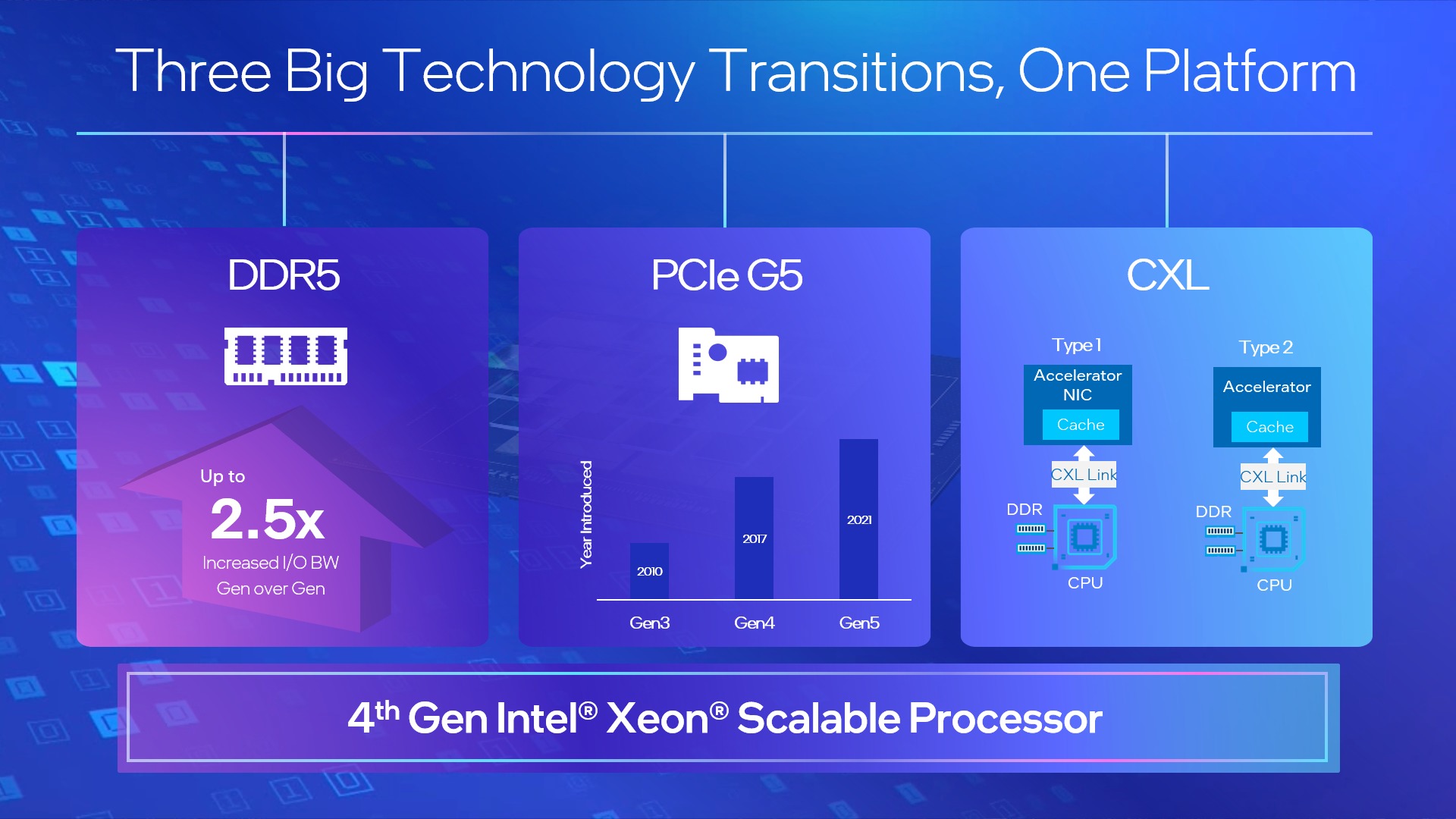 Intel Innovation Taipei首度公開先進資料中心開發實驗室深化台灣生態系廠商合作 - Yahoo汽車機車
