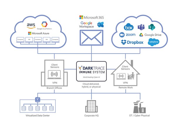 ダークトレース、クラウドネイティブなサイバーセキュリティー製品「Darktrace Immune System Version 5」公開（アスキー）