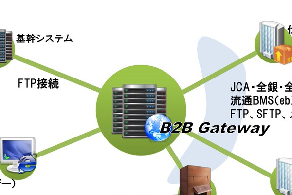 キヤノンITS「EDI-Master B2B Gateway」新版、Linuxにも対応（アスキー）