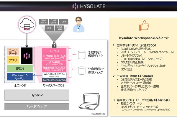 OS分離ソリューションHysolateが「Hysolate Workspace」に進化（アスキー）