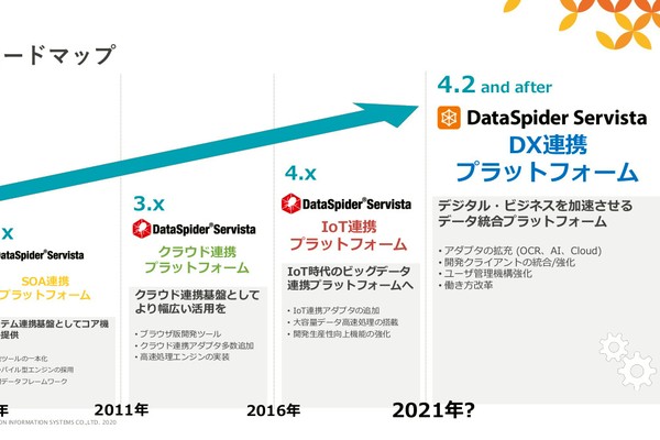 誕生20年目の「DataSpider」、セゾン情報が新戦略を説明（アスキー）
