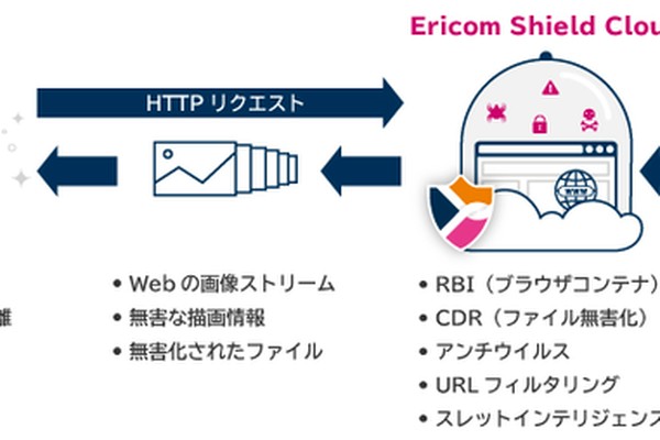 世界初の機能を含むRBI（Web分離）クラウドサービス「Ericom Shield Cloud」提供開始（アットプレス）