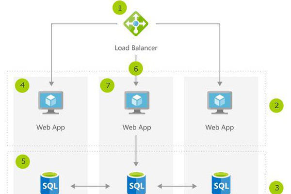 Azure東日本リージョンでAZがGA、SLA 99.99％のVM構成が可能に（アスキー）