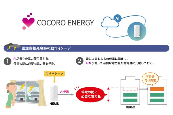 シャープ、クラウドHEMS「COCORO ENERGY」をバージョンアップ（アスキー）
