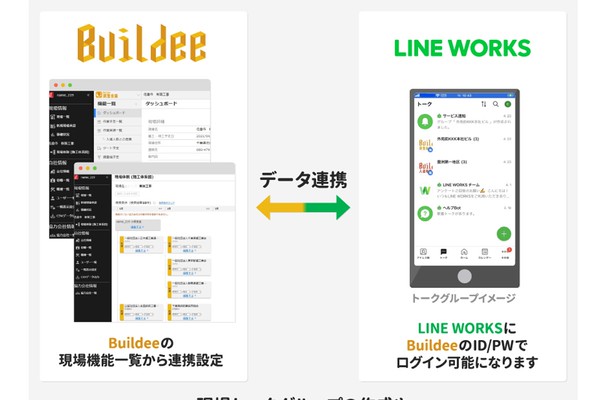 建設現場施工管理サービス「Buildee」と「LINE WORKS」が連携に向けて協業を開始（アスキー）